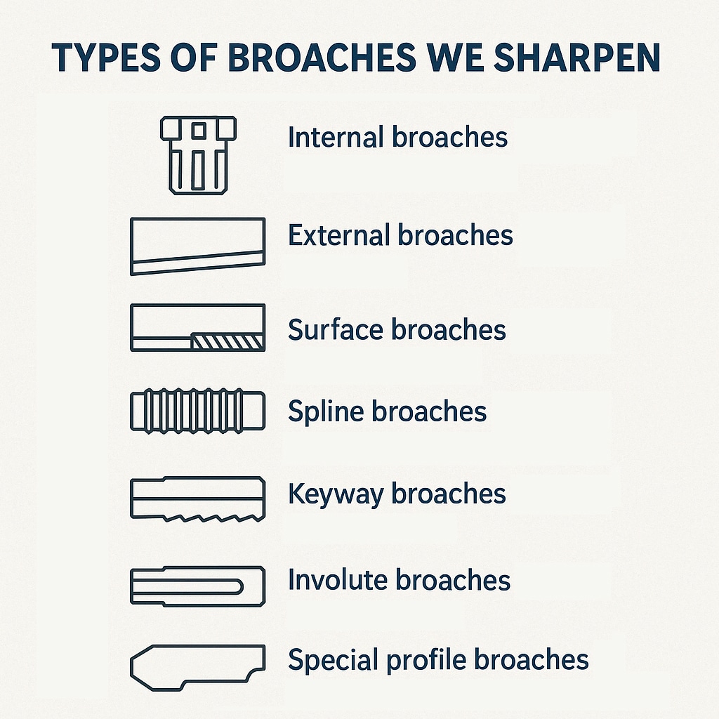 Broach Sharpening